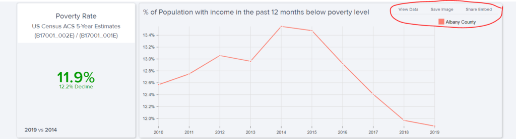 How to Use Capital Region Indicators for the CFA - CDRPC