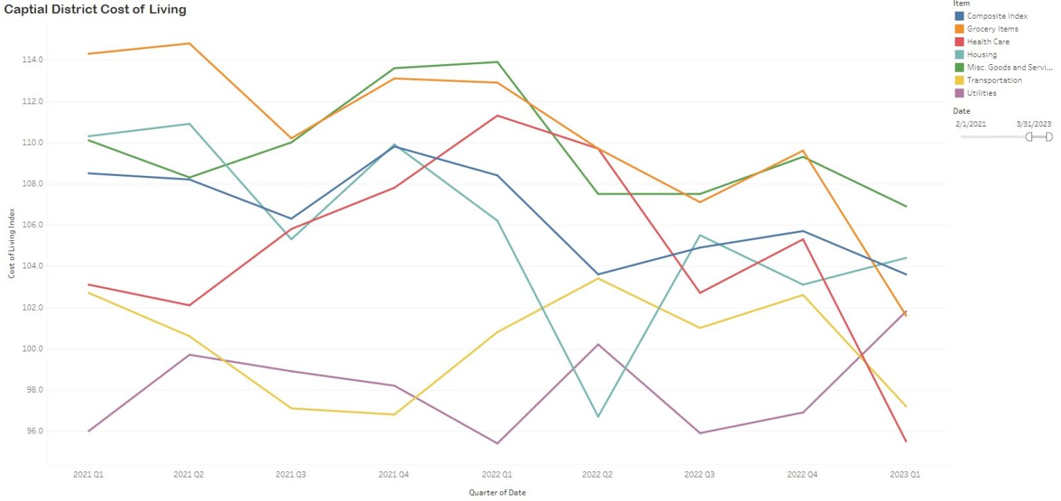 COLI Graph - CDRPC