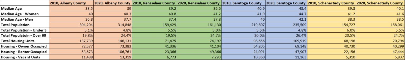 Exploring Changing Demographics: A Look at the 2010 vs. 2020 Census - CDRPC