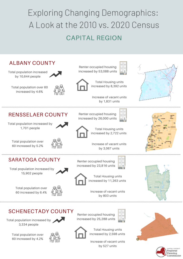 Exploring Changing Demographics: A Look at the 2010 vs. 2020 Census - CDRPC